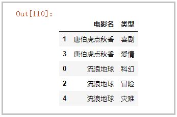 Python中实现一行拆多行和多行并一行的示例代码 Python 脚本之家
