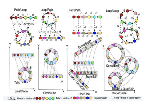 5 Knowledge Graph Embeddings With Projective Transformations Accepted