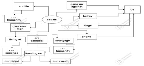 Semantic Mapping Of Cabals Download Scientific Diagram