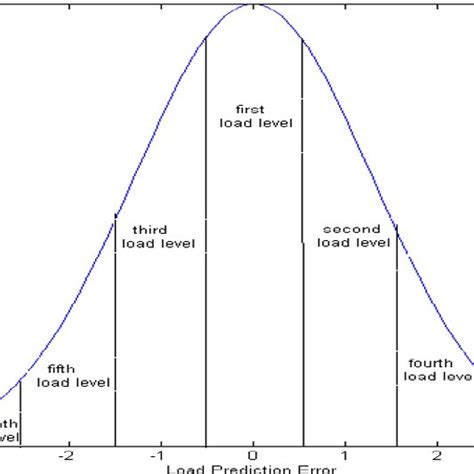 Load Power Factor During 24 Hours Of The Operation Download