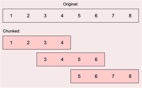 Sliding Window Attention