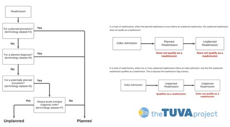 Transforming Healthcare Data With Tuva Health Out Of Pocket