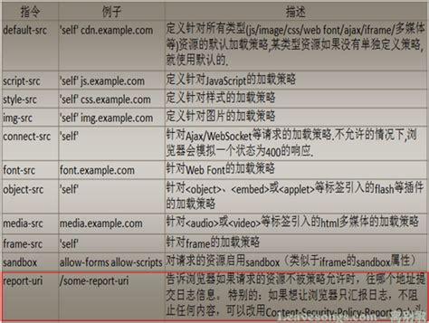 利用CSP探测网站登陆状态支付宝 百度为例 离别歌