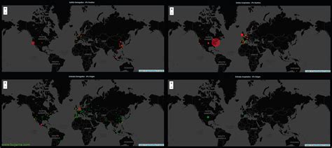 Collecting Fortigate Logs In Elasticsearch And Visualizing Them In Grafana Blog