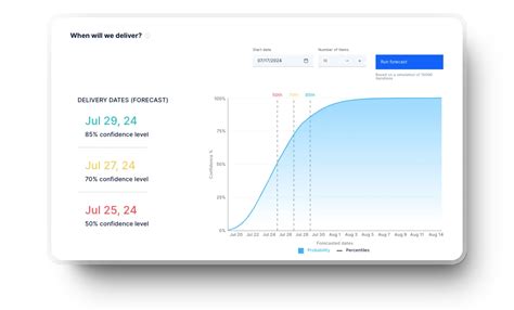 What Is A Velocity Chart And How To Use It In Agile