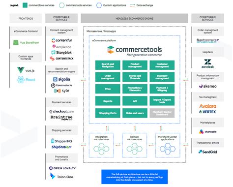Headless Architecture A Short Illustrated Guide By Divante Cloudflight
