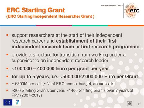 Ppt Erc Grant Schemes Powerpoint Presentation Free Download Id 2732466