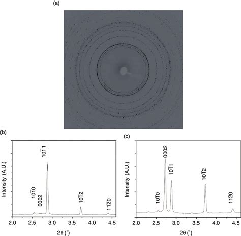 A Synchrotron Diffraction Pattern Recorded On The 2D Detector Obtained Download Scientific