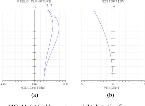 Figure 1 From Design Of Diffraction Limited Head Mounted Display Optical System Based On High