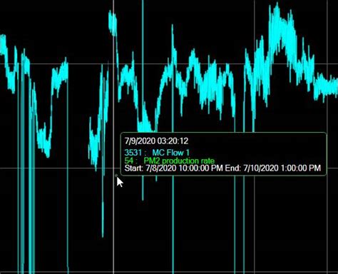 use tag values to divide a date range into runs