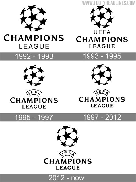 Uefa Champions League Team Logos Neuer Modus Warum Der