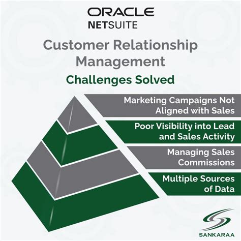 Sankaraa Tech On Linkedin Oracle Netsuite Oraclenetsuite Crm Customerrelationshipmanagement…
