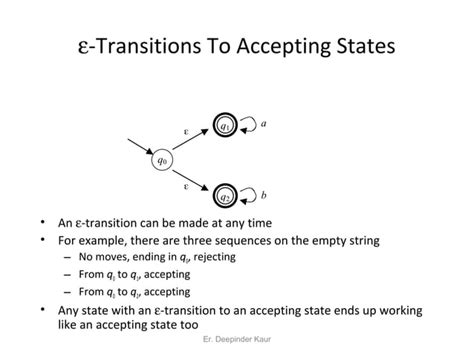Nfa Or Non Deterministic Finite Automata Ppt