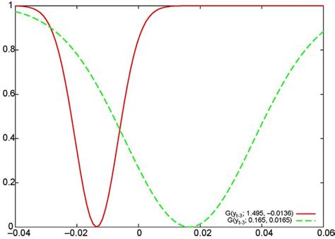Exponential Transition Functions Proposed By 29 For The Star Model