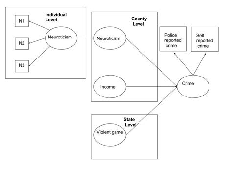 Implementing A Hierarchical Bayesian Model With Latent Independent And