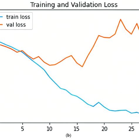 Pdf Enhanced Deep Learning Approach For Accurate Eczema And Psoriasis Skin Detection