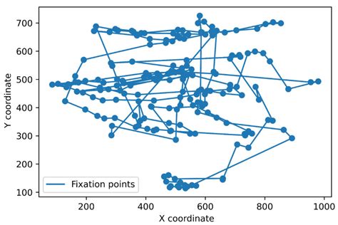 Review And Evaluation Of Eye Movement Event Detection Algorithms Pmc