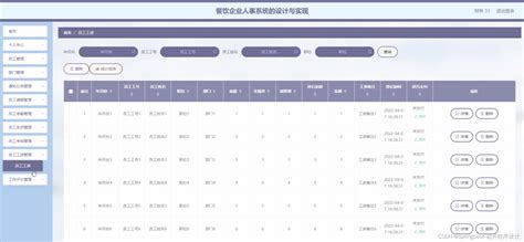 springboot java php node python餐饮企业人事系统的设计与实现【计算机毕设】 csdn博客