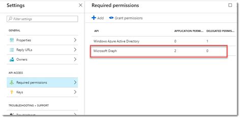 Microsoft Graph Delta Query From Microsoft Flow Part 1 Ableblue Llc
