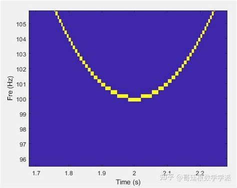 改进多重同步压缩变换improved multisynchrosqueezing transform imsst 在信号处理中的应用 知乎