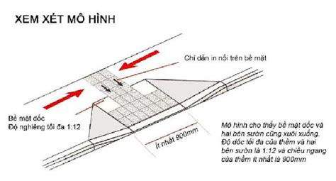 CÁc ThÔng SỐ KÍch ThƯỚc ThiẾt KẾ Cho NgƯỜi KhuyẾt TẬt PhẦn 1 Quy