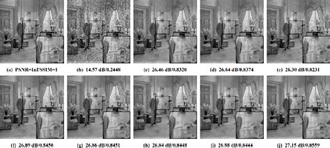 Figure 1 From A Lightweight And Effective Neuron Attention