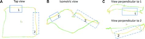 comparison of the edge contour in a top projected view with b an