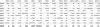 LDA How To Grid Search Best Topic Models With Examples In Python