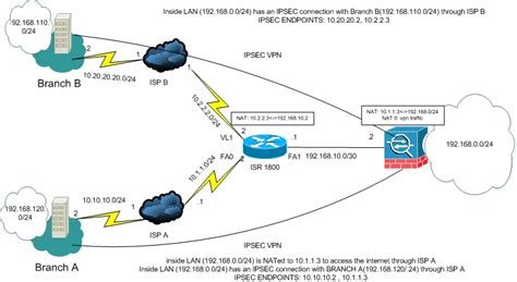 Policy Routing And Nat On The Same Router Cisco Community