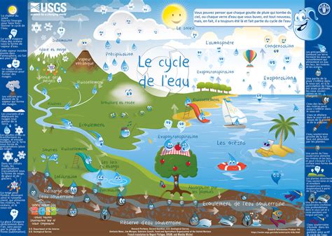 Le Cycle De Leau The Water Cycle For Schools French Us