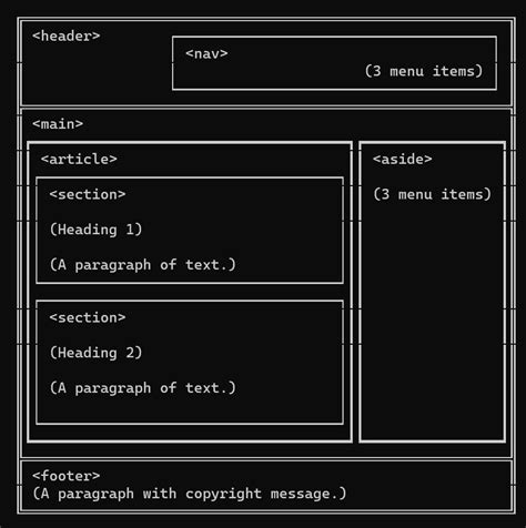 Naveen Agrawal On Linkedin Started With Web Security 1 Nptel Cybersecurity Course 2 Attended Cs