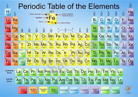 Periodic Table Element Size Chart Periodic Table Printable