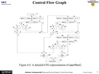 Ch ControlFlowTesting Ppt