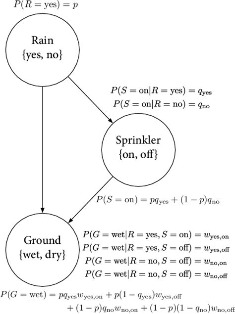 figure 1 from causal bayesian networkx semantic scholar