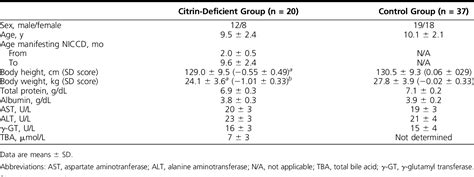Citrin Deficiency Semantic Scholar