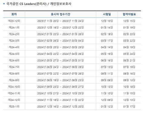 2023년 12월 Cs Leaders 관리사 시험 후기합격 𝚃𝚘𝚍𝚊𝚢 미뇽
