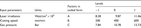 Table 2 From Fiber Laser Processing Of Gfrp Composites And Multi Objective Optimization Of The