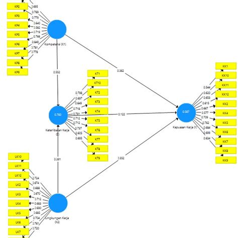 Second Calculation Source Results Of Data Processing 2021 Download