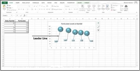 Excel Leader Lines Line Chart A Visual Reference Of Charts Chart Master