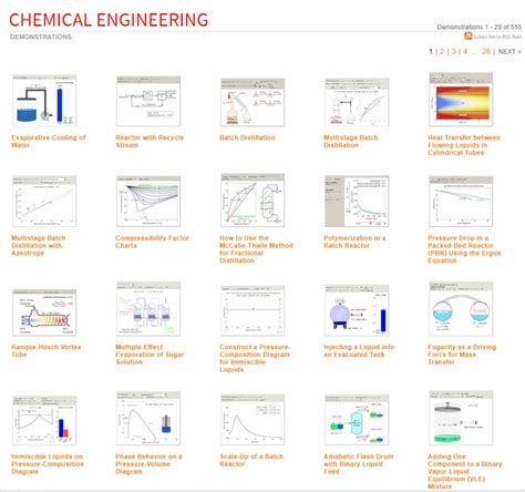 What Are CDF Animations From Wolfram ChemEngGuy