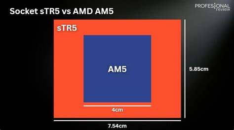 Disipador Amd Threadripper Elige Una Opción Compatible Y Capaz