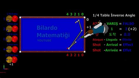 14 Table İnverse Angle System Billiards 3 Cushion Lessons Youtube