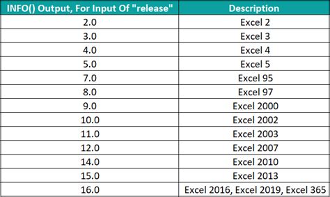 INFO Excel Function Syntax Examples How To Use