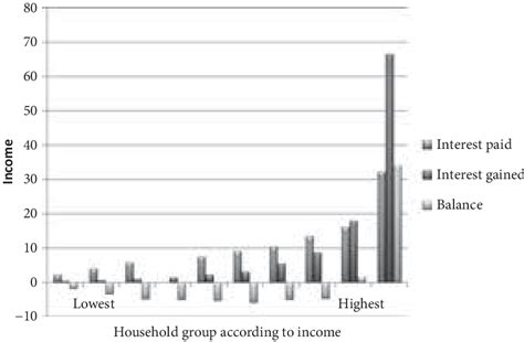 The Distribution Of Net Creditors And Net Debtors Download Scientific Diagram