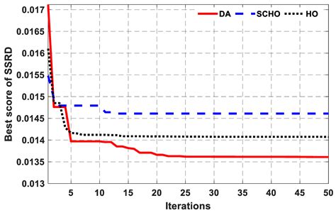 Asi Free Full Text Identification Of Transformer Parameters Using