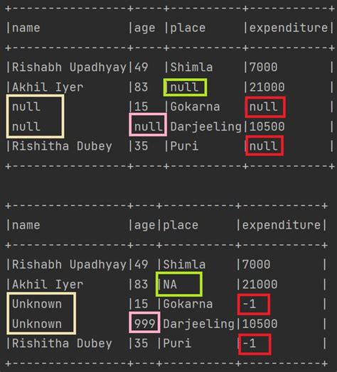 Rahul Upadhya On Linkedin Spark Apachespark Scala Dataframe