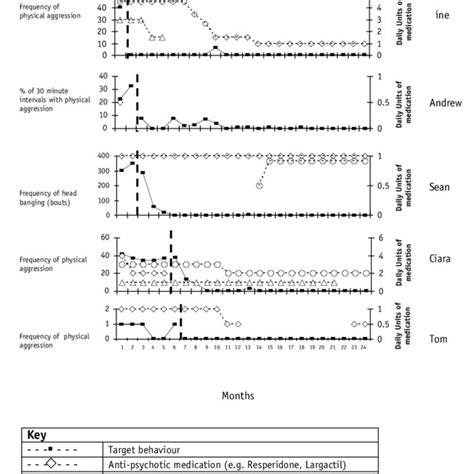 hypotheses of function and multi element behaviour support plans