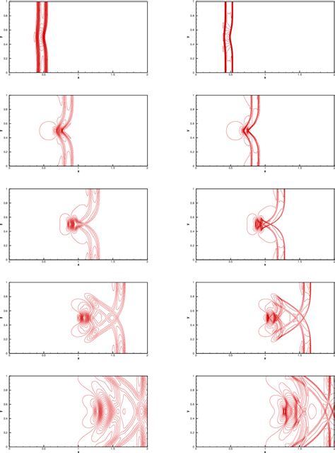 Figure B10 From A Well Balanced Finite Difference Weno Scheme For Shallow Water Flow Model