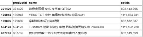 关于文本分类（情感分析）的中文数据集汇总 文本分类数据集 csdn博客