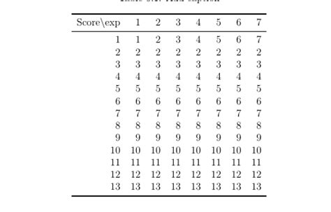 split a cell diagonally in a table to write proper titles tex latex